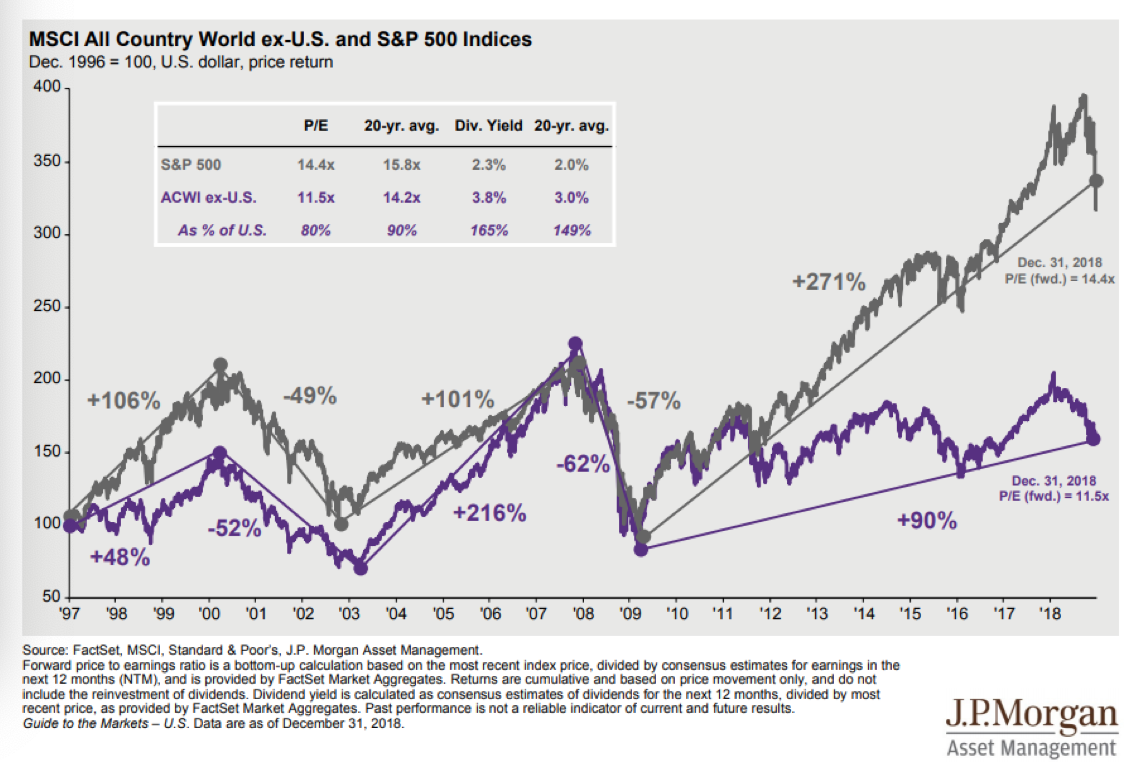 Are We Headed For A Recession Is Your Portfolio Recession Proof